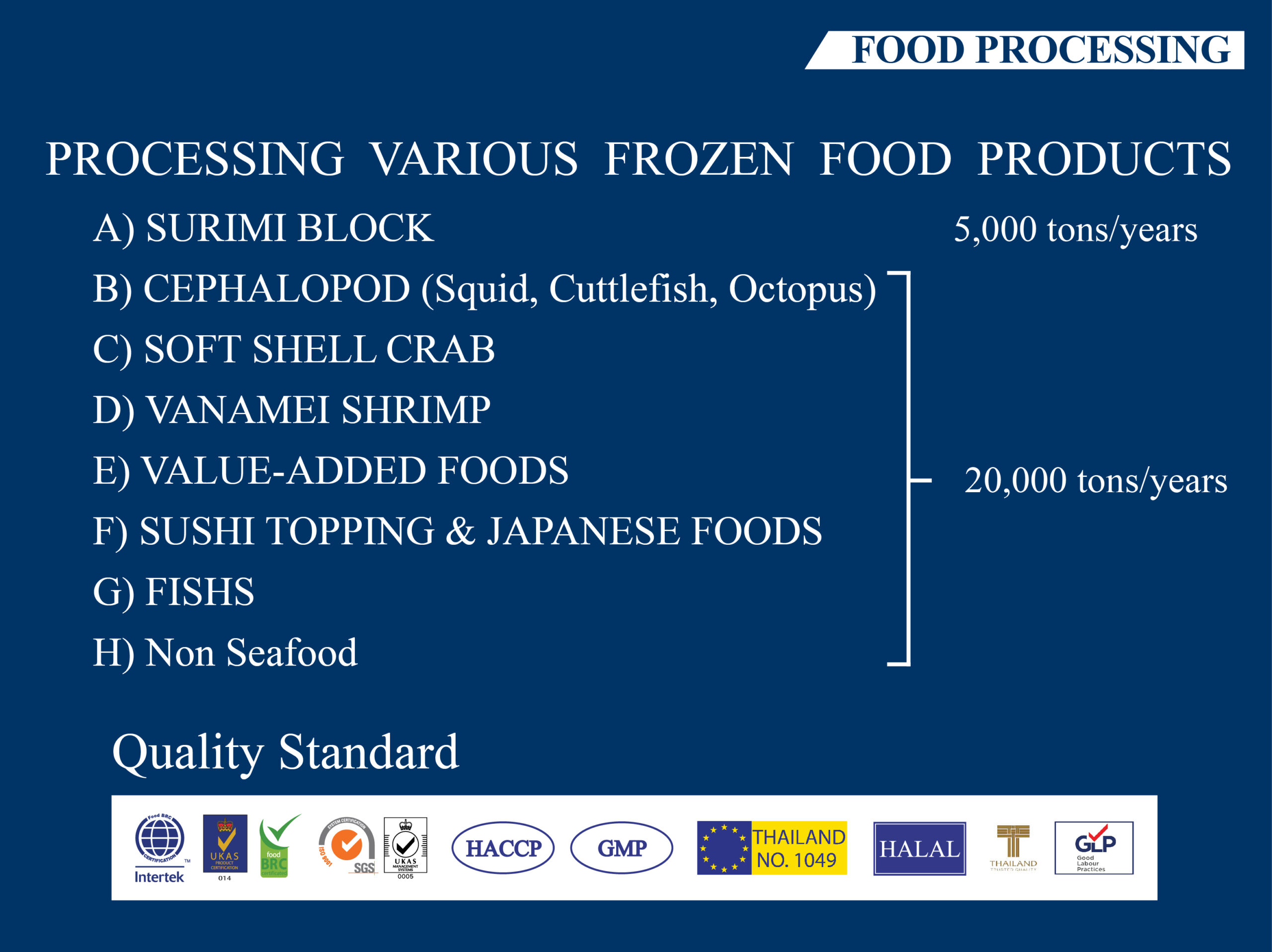 Food Processing Factoty